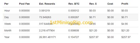 Nvidia Geforce Gtx 1050 1050ti Mining Performance Review 1st Mining Rig