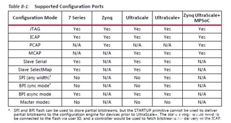 Xilinx基于pcie的部分重配置实现（一）xilinx部分重构 Csdn博客