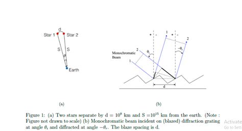 Solved B Two Stars Are Far Away From Earth The Separation