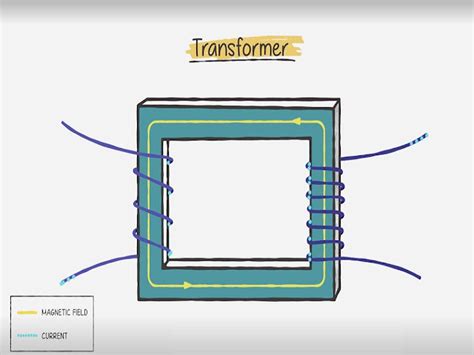 🌐transformer simulator javascript simulation applet html5 open educational resources open