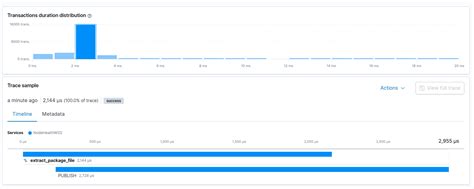 Nodejs And Websockets Best Practices Checklist Voodoo Engineering