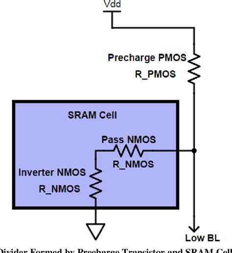 Figure 46 From Sram Compiler For Automated Memory Layout Supporting