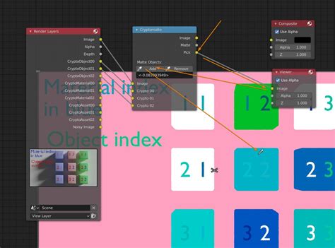Render Passes In Blender Cycles Complete Guide
