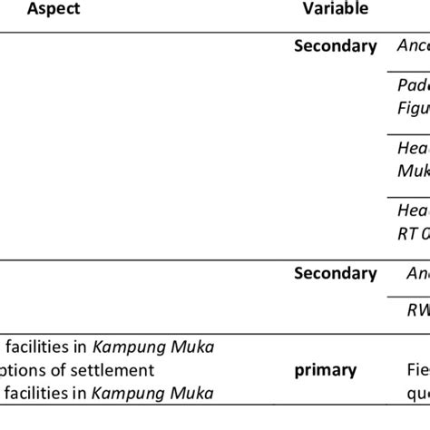 Data Requirements And Data Sources Download Scientific Diagram