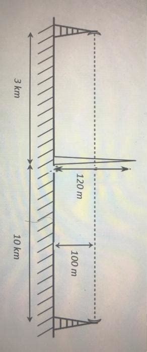 Solved A Line Of Sight Of Microwave Link Is Obstructed By