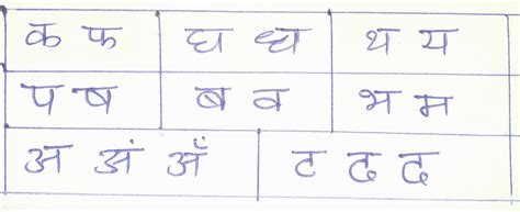 Similar Shaped Devanagari Character Download Scientific Diagram