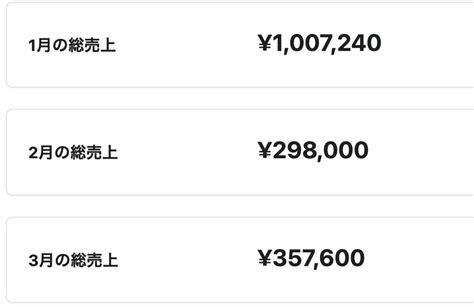 収益化方法pornhuberを目指す人に最初に読んで欲しいリアルな話裏垢男子で年収2000万