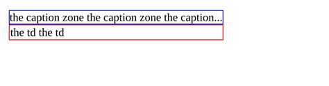 Css How To Make The Width Of The Cell Element Be The Same As The Longer Caption Stack Overflow