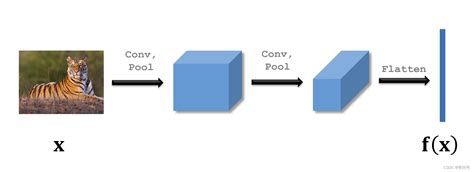 Few Shot Learning：siamese Network（孪生网络）孪生神经网络梯度更新 Csdn博客