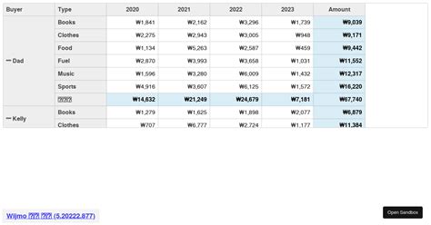 Wijmo Pivot Grid Field Setting Forked Codesandbox