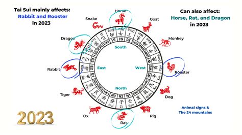 Chinese Zodiac Sign In 2023 60 Photos