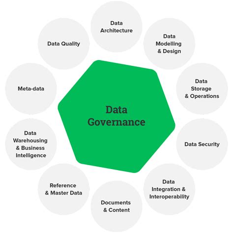 Top 20 Data Engineering Projects 2025