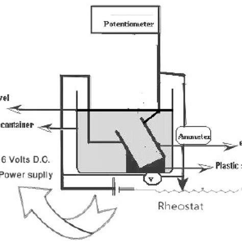 Cell And Electrical Circuit Download Scientific Diagram