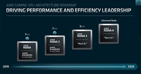 AMD Says RDNA 3 Graphics Will Bring A 50 Increase In Performance Per Watt Liliputing