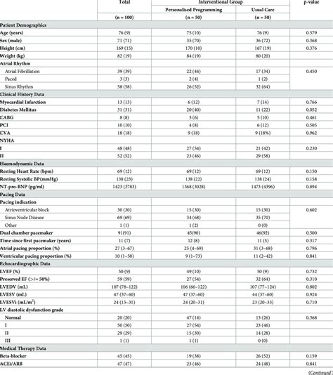 Patient Characteristics At Baseline Download Scientific Diagram