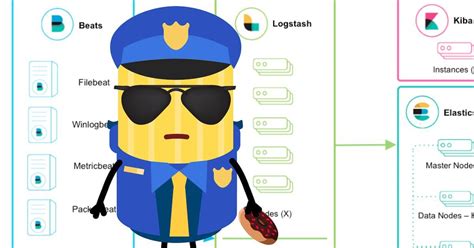 Zero Trust Monitoring With Openziti Rlogstash