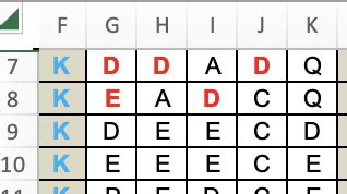 Conditional Formatting How To Format Excel Cells Selectively By Character Super User