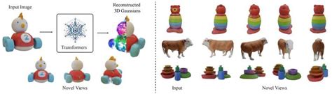 Triplane Meets Gaussian Splatting：可泛化的快速单图3d重建 知乎