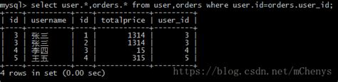 六、多表sql操作 sql 商品和订单的 csdn博客