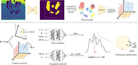 Implicit Representation Priors Meet Riemannian Geometry For Bayesian Robotic Grasping Paper And