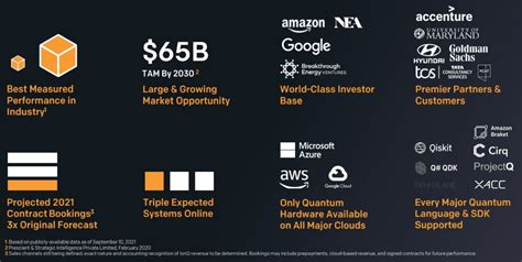 Ionq Stock One Of The Best Bets On Quantum Computing Nyse Ionq Seeking Alpha