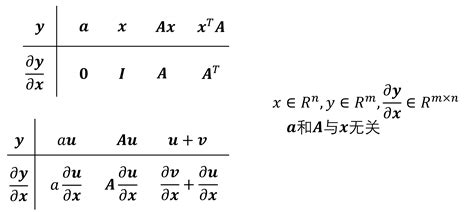 矩阵计算 琉璃扣 博客园