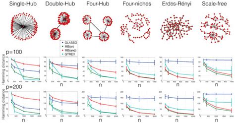 Mathematics Free Full Text Topology Adaptive Graph Estimation In