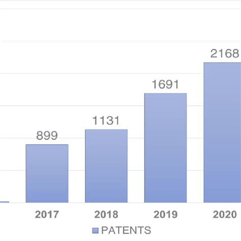 Sentiment Analysis In Social Networks Publications Published Between Download Scientific