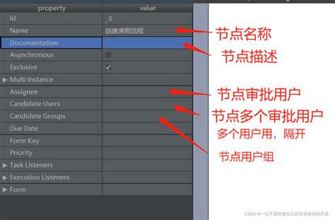 1 使用springboot整合activiti6（工作流） springboot整合工作流 csdn博客
