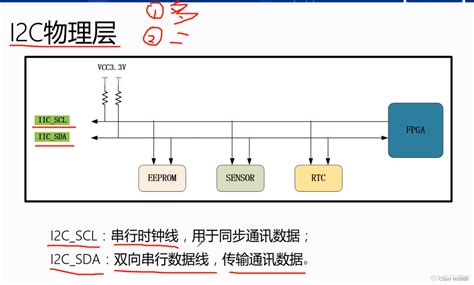 野火fpga进阶（2）：基于i2c协议的eeprom驱动控制 zdb呀的技术博客 51cto博客
