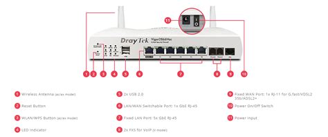 Vigor Series DrayTek