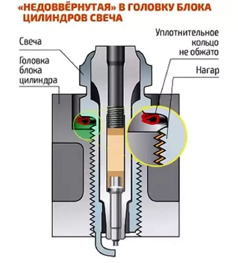 Свечи зажигания Киа Рио 4: как избежать проблем - DriveClassic