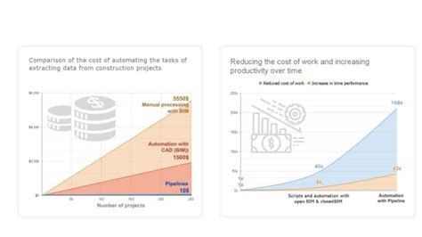 Pipeline Etl Cad Bim Project Verification Revolutionizing