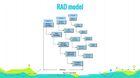 Istqb Software Development Life Cycle Pptx