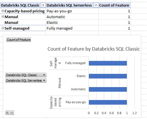Spark Adaptive Query Execution Aqe Adaptive Query Framework By Pan
