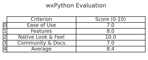 Choosing The Right Python Gui Framework For Your Next App