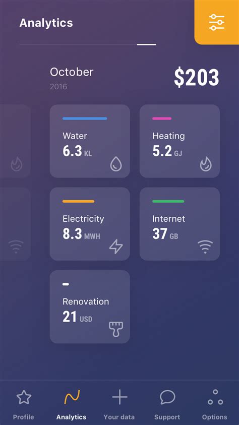 021 Analytics As Measurement Dashboard Design App Design Mobile