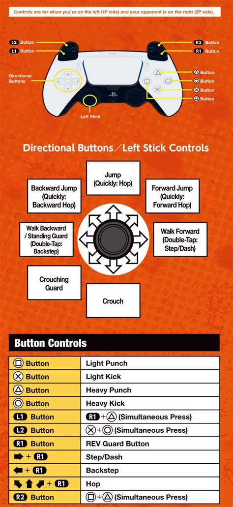 What Arcade Stick Leverless Button Layout Would Be Good For COTW R Kof