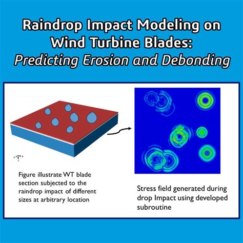 Xitadel Simulia Sustainableenergy Simulation Windpower Xitadel