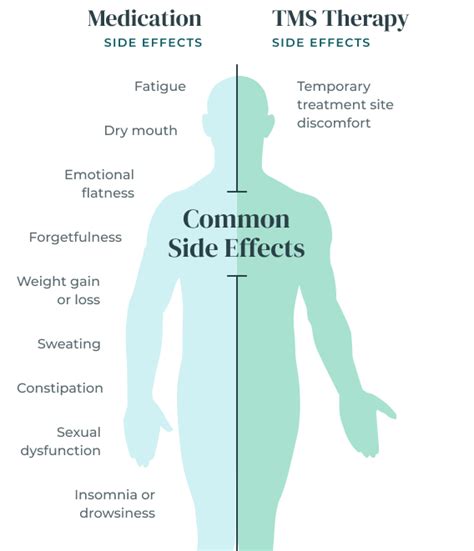 How TMS Therapy Works Greenbrook TMS