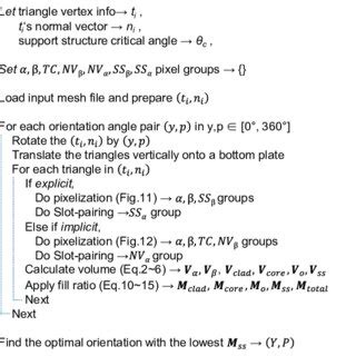 Figure A1 Pseudo Code Of The Proposed Algorithm Download Scientific Diagram