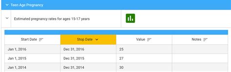 Indicators Community Check Box Evaluation System