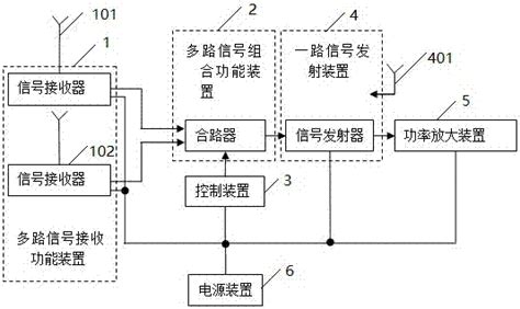 用于无线视频图像传输系统的合路中继器的制作方法