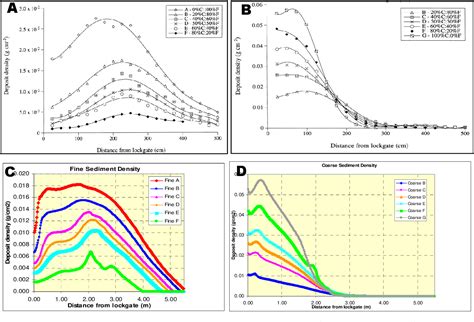 Figure 2 From Numerical Cfd Simulations A New Tool For The Modelling