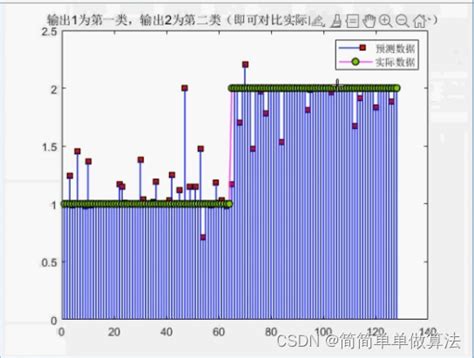 基于wtmm算法的图像多重分形谱计算matlab仿真 计算多重分形谱宽度 csdn博客