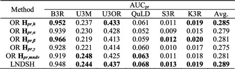 table iv from a novel local feature descriptor and an accurate