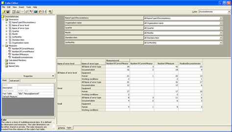 User Interface For Olap Cube For The Analysis Of Inconsistencies From Download Scientific