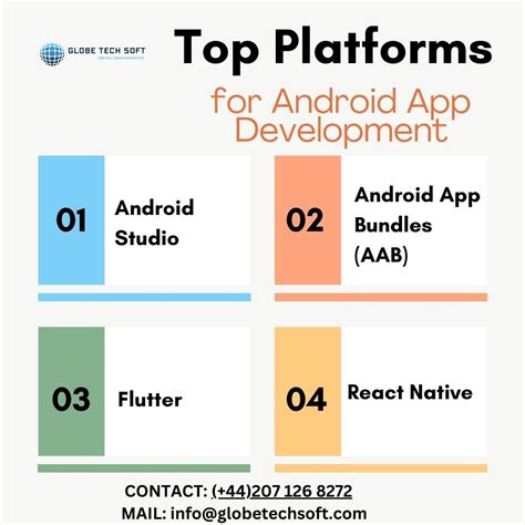Globe Tech Soft Ltd On Linkedin Androiddevelopment Mobiledevelopment Appdevelopment Technology