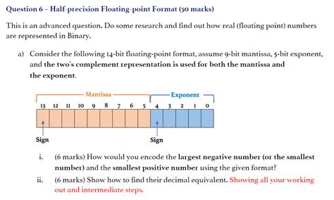 Solved Question 6 Half Precision Floating Point Format 50