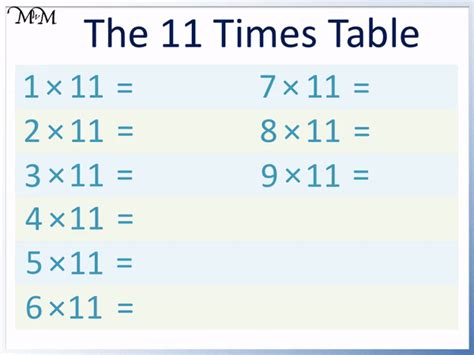 The 11 Times Table Maths With Mum
